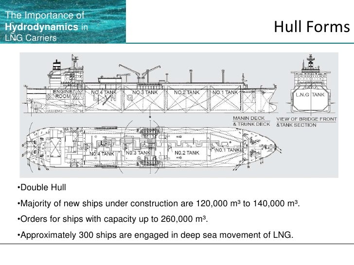 LNG Carrier Presentation
