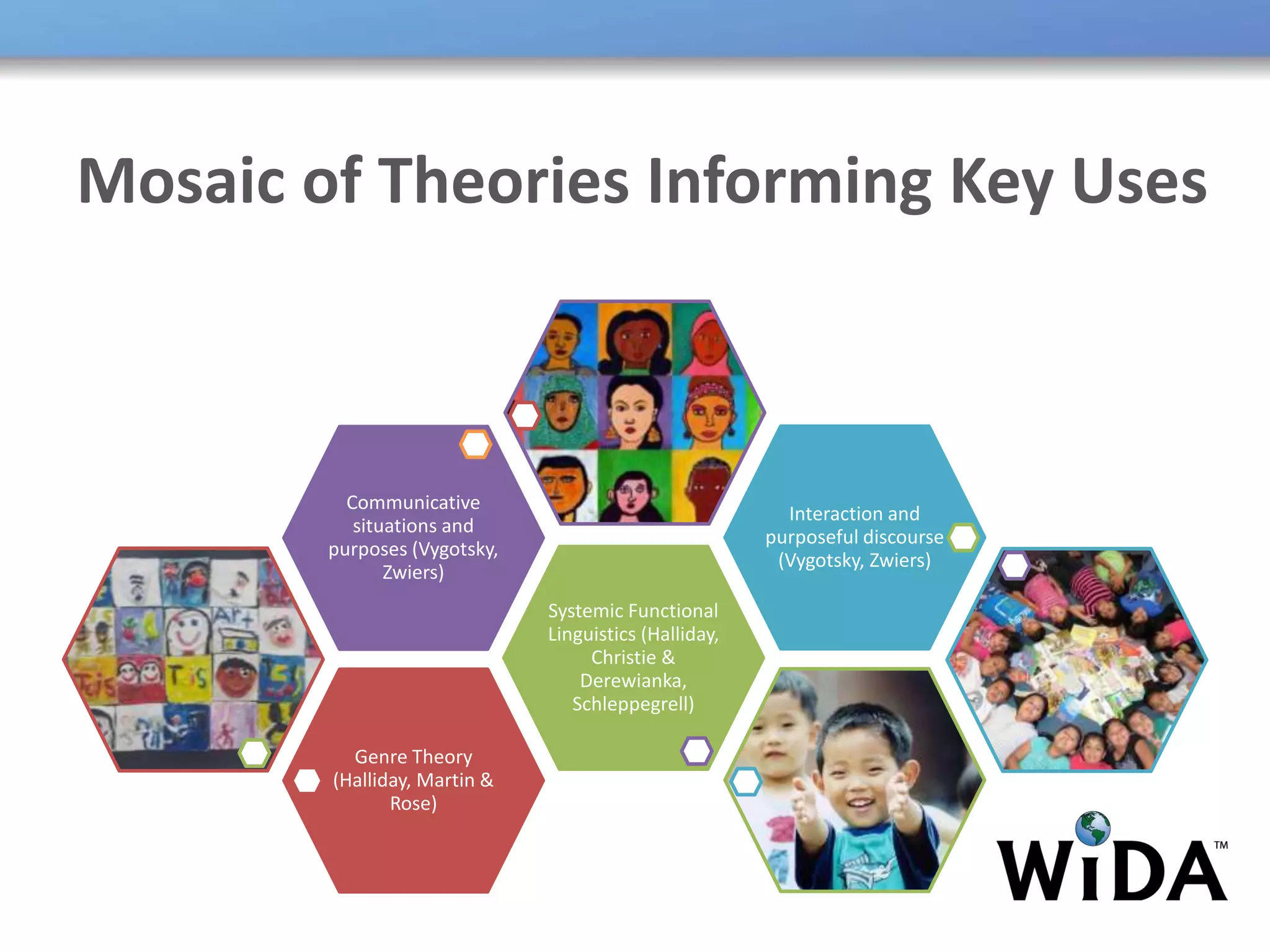 WIDA: Introducing the Key Uses of Academic Language | PPTX