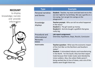 WIDA: Introducing the Key Uses of Academic Language | PPTX