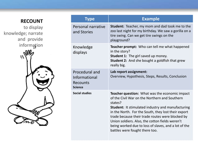 WIDA: Introducing the Key Uses of Academic Language | PPTX