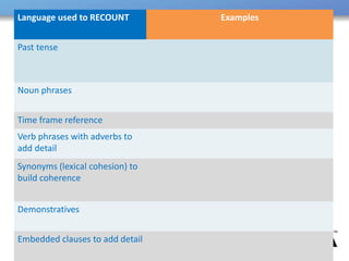 WIDA: Introducing the Key Uses of Academic Language | PPTX