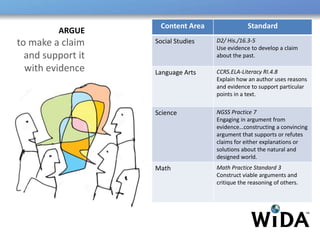 WIDA: Introducing the Key Uses of Academic Language | PPTX