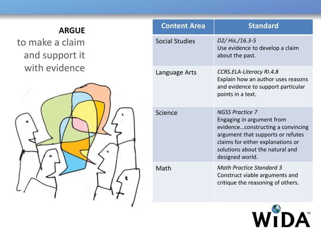 WIDA: Introducing the Key Uses of Academic Language | PPTX