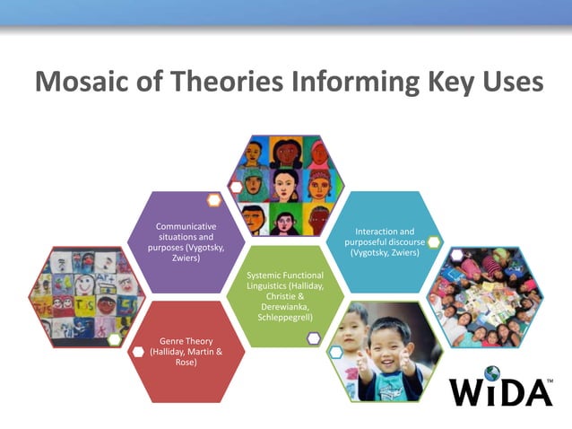 WIDA: Introducing the Key Uses of Academic Language | PPTX