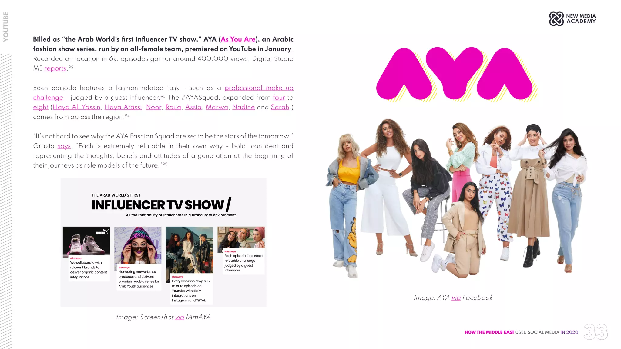 How the Middle East used Social Media in 2020 | PDF