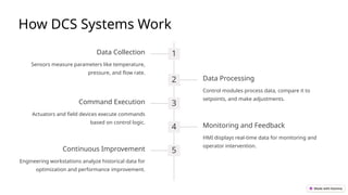 Revolutionizing Industrial Automation DCS (Distributed Control System ...
