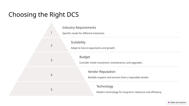 Revolutionizing Industrial Automation DCS (Distributed Control System ...