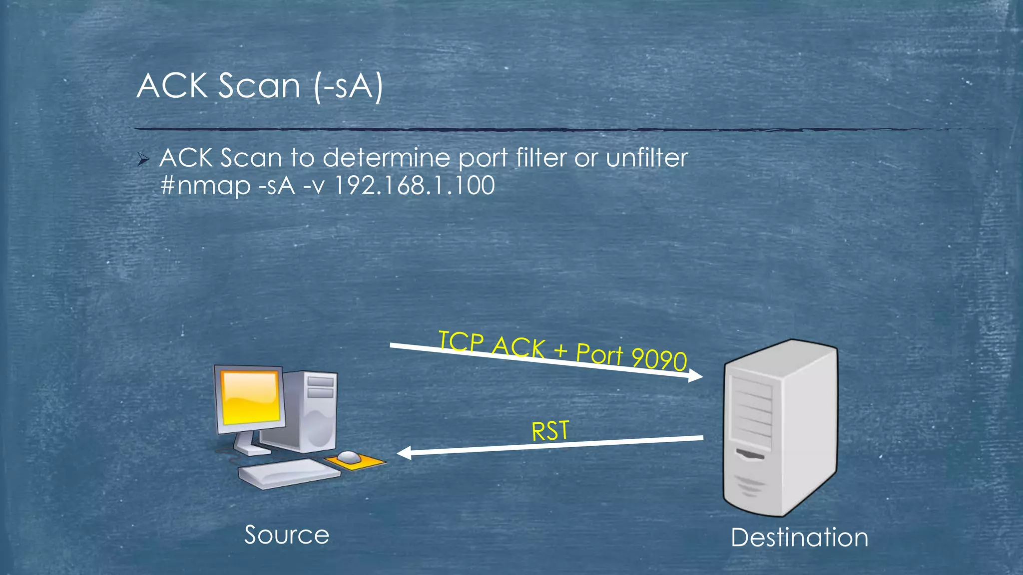 Understanding NMAP | PPTX
