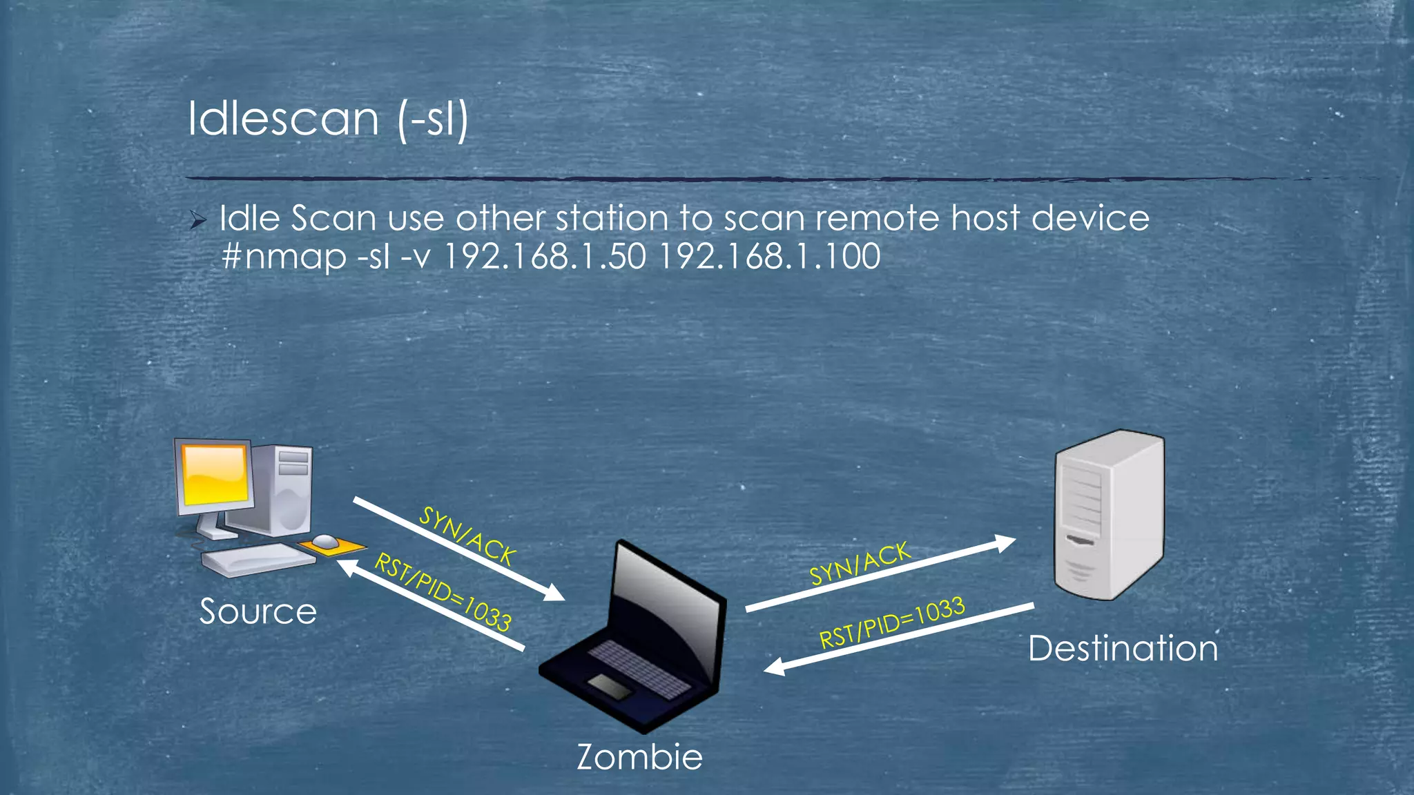 Understanding NMAP | PPTX