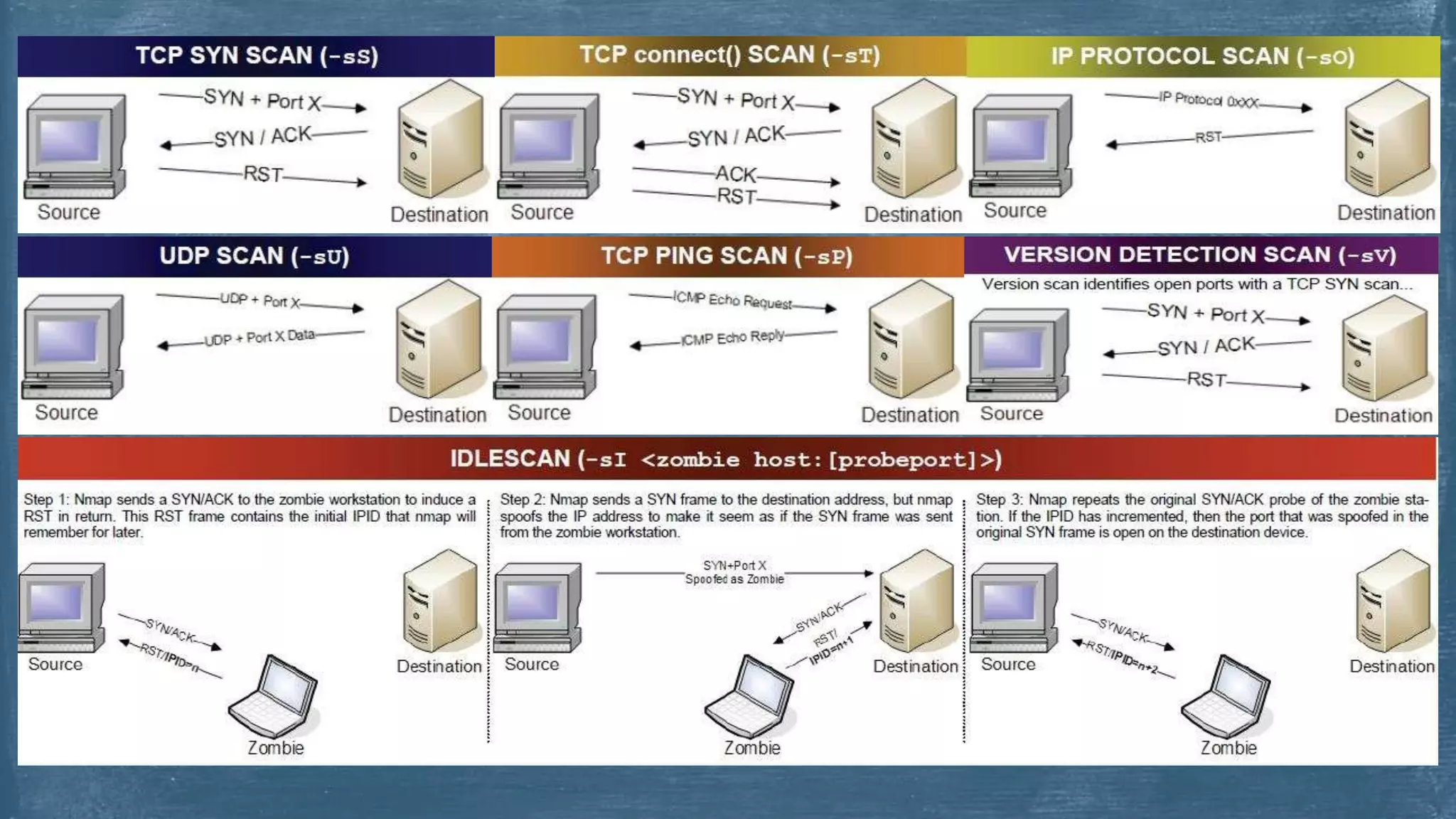Understanding NMAP | PPTX