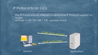 Understanding NMAP | PPTX