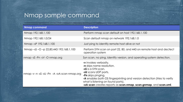 Understanding NMAP | PPTX | Operating Systems | Computer Software and ...