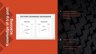 Nmap is a network scanner created by Gordon Lyon | PPT