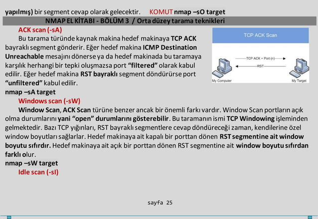 Nmap el kitabi | DOCX