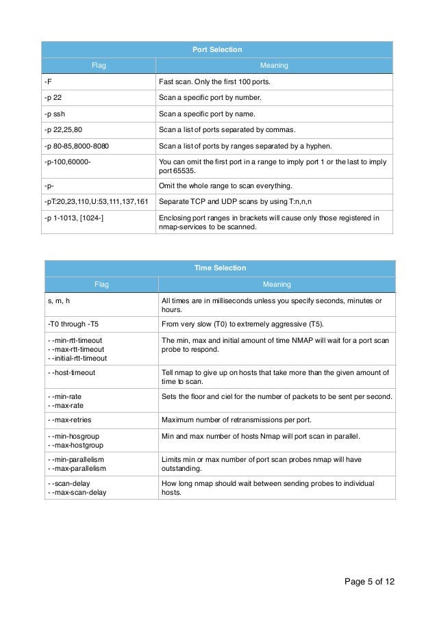 Hack Router Port 53 dns Leck - limitalk