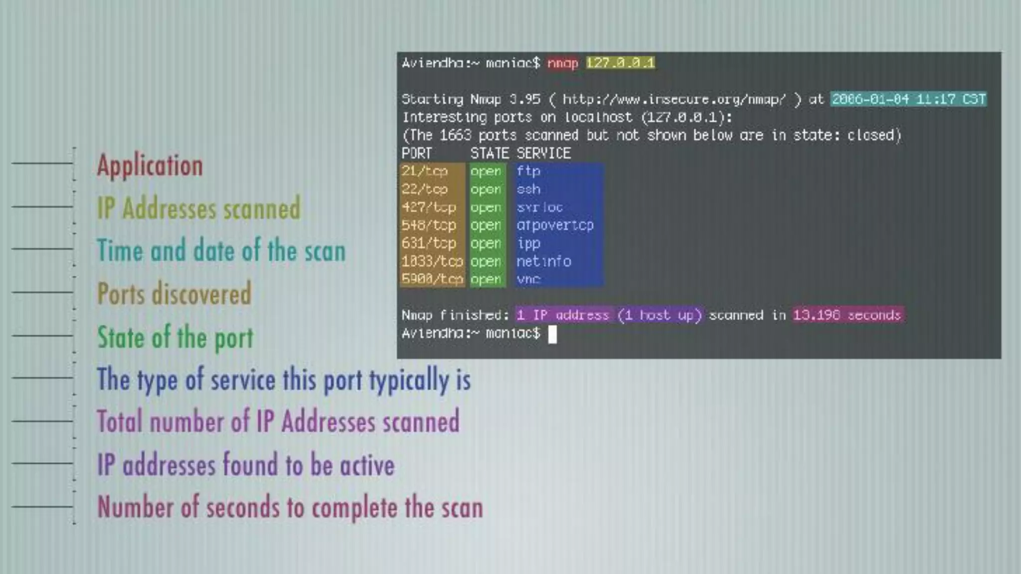 Nmap | Network Mapping | Null Bhopal Chapter | PPT