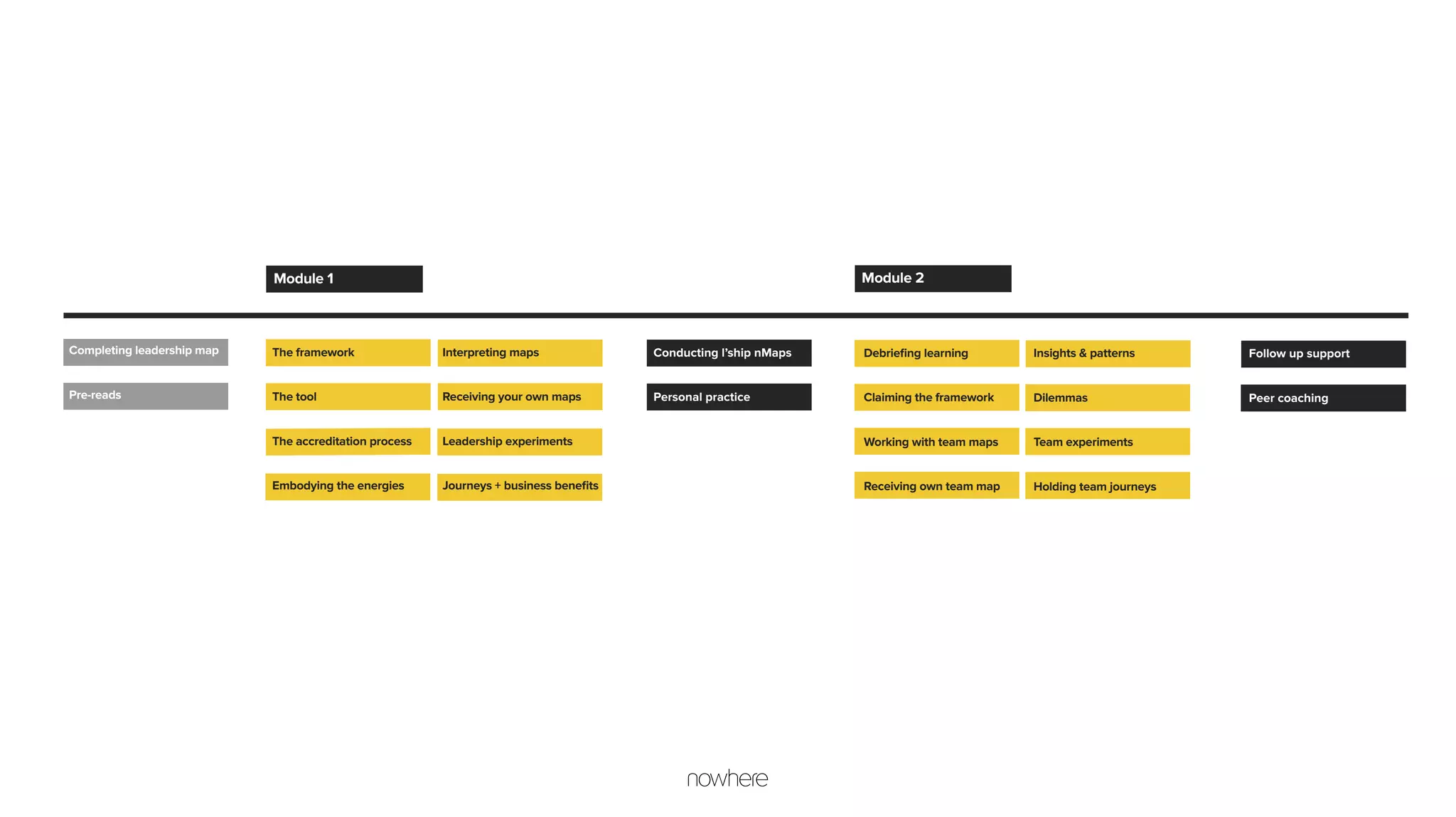 nowhere maps training | PDF