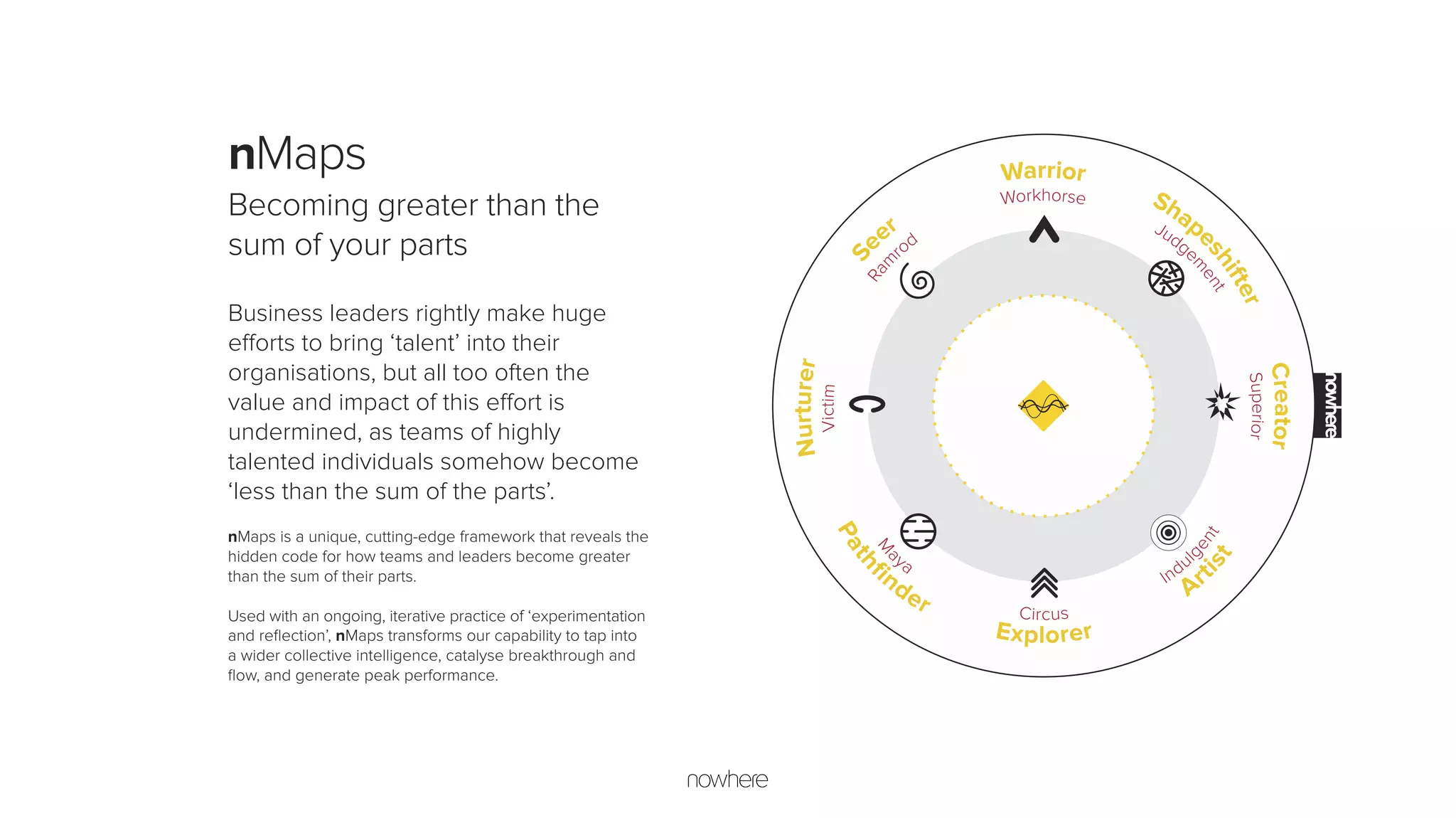 nowhere maps training | PDF