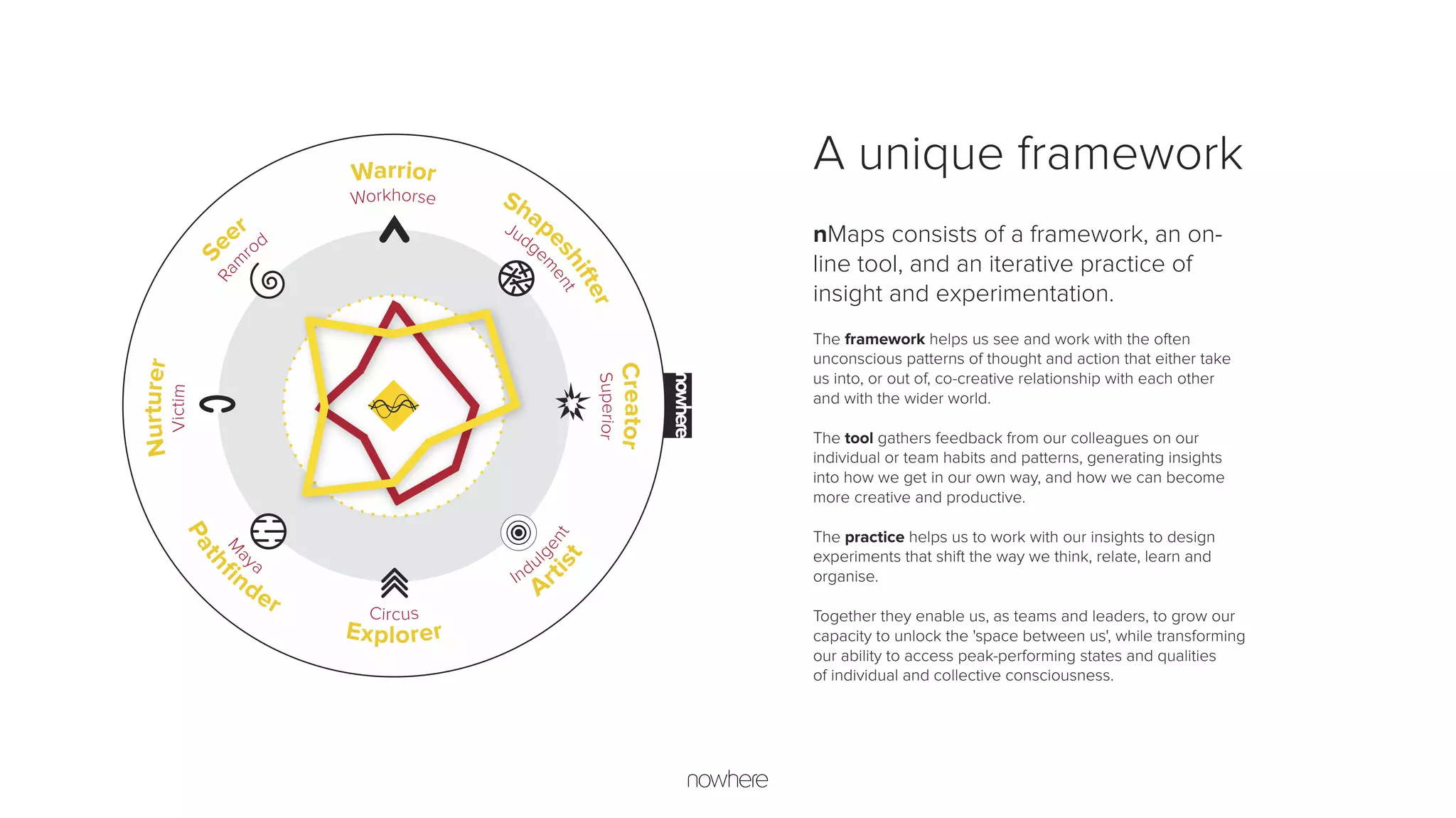 nowhere maps training | PDF