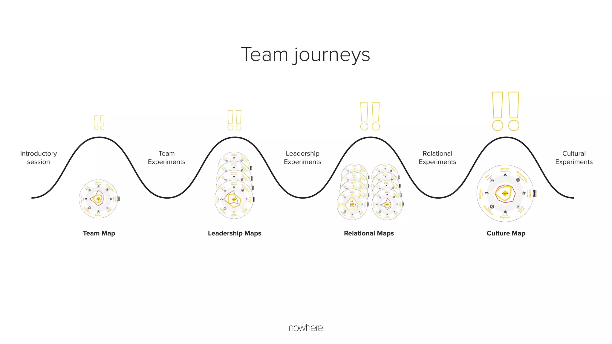nowhere maps training | PDF