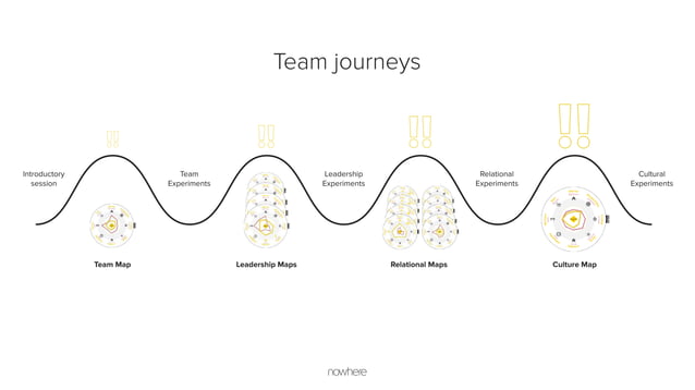 nowhere maps training | PDF