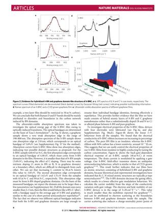 BN hybridezed graphene | PDF