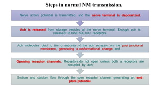NMB and Skeletal Muscle relaxant.pptx