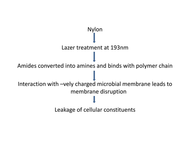 Non Migratory Bioactive Polymer | PPTX | Chemistry | Science