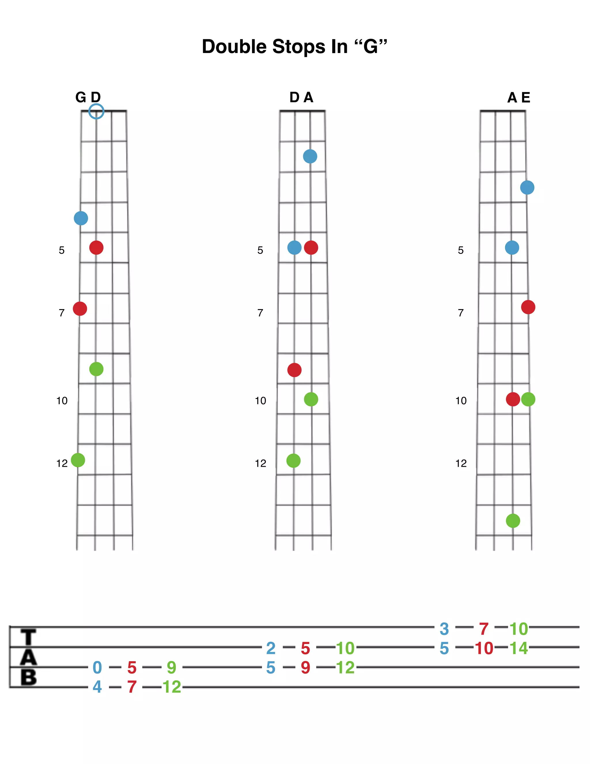 Nmc double stops pdf | PDF