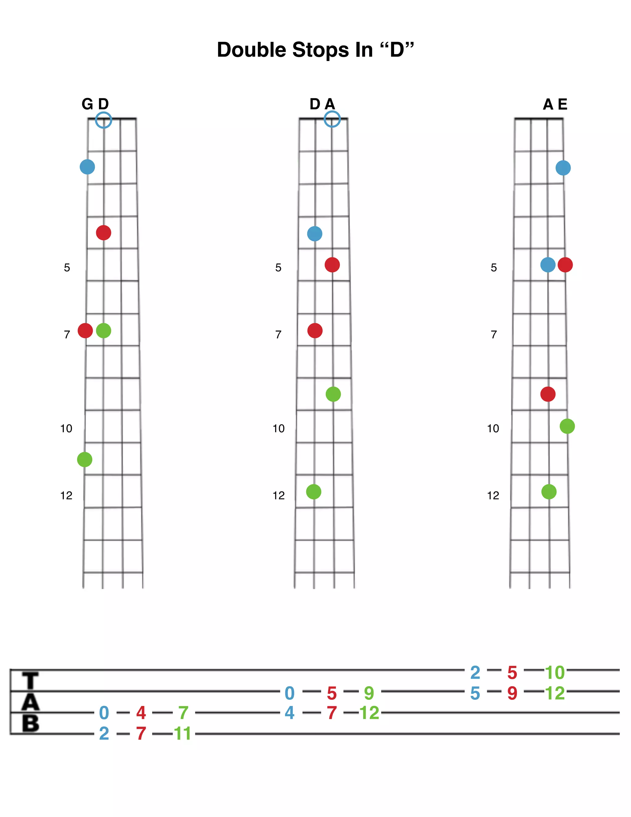 Nmc double stops pdf | PDF