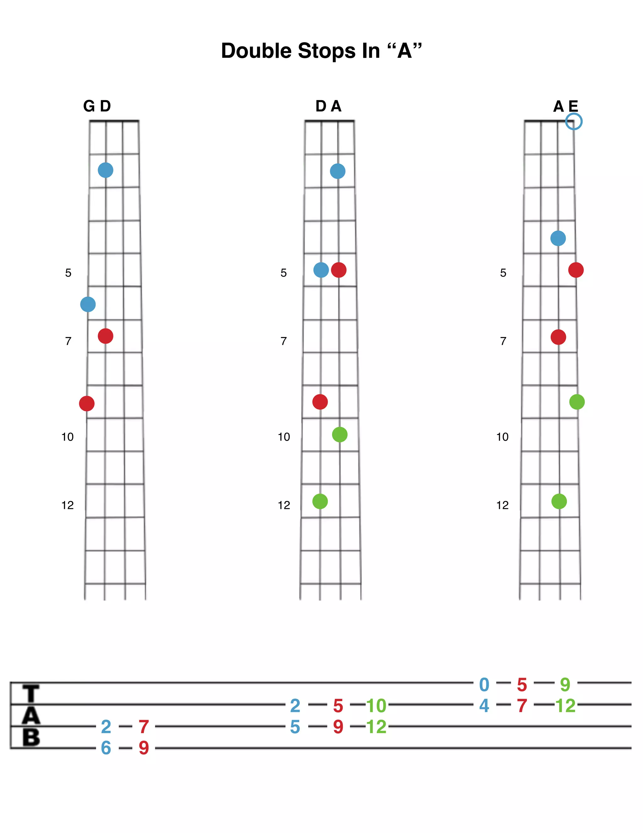 Nmc double stops pdf | PDF