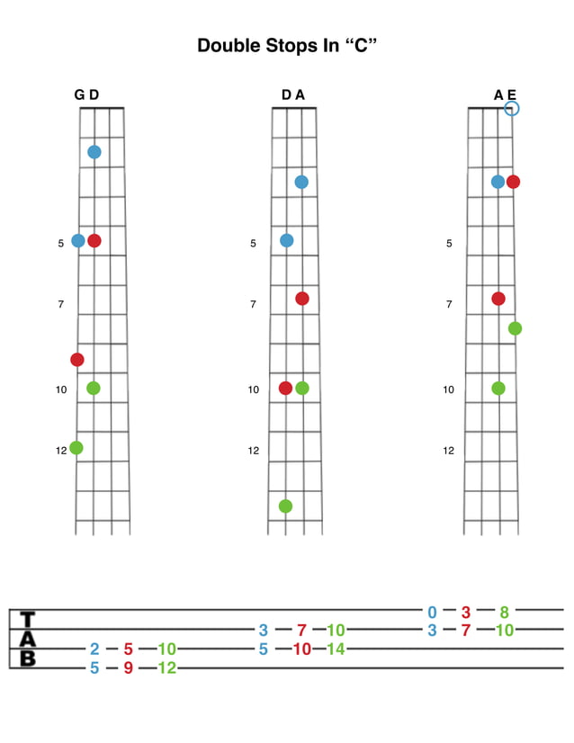 Nmc double stops pdf | PDF