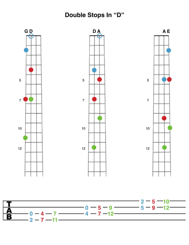 Nmc double stops pdf | PDF