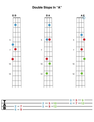 Nmc double stops pdf | PDF