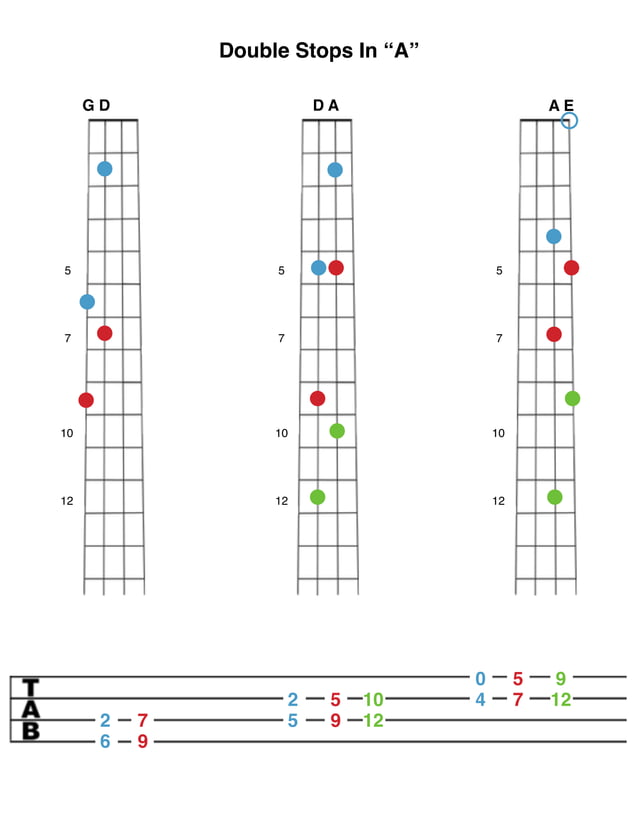 Nmc double stops pdf | PDF