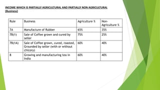 NMC AGRI.pdf