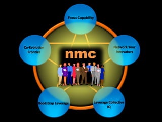 NMC: Bootstrapping Innovation the Doug Engelbart Way | PPT