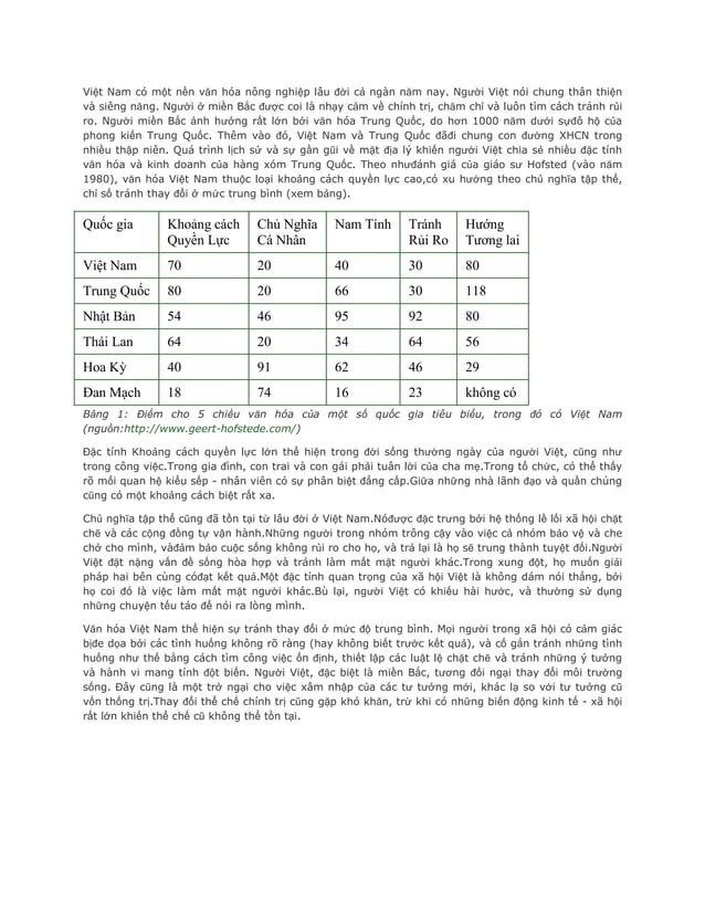Năm chiều văn hóa hofstede và đánh giá về việt nam | DOCX