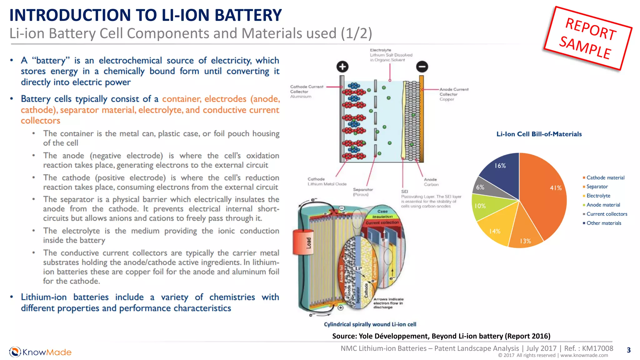 NMC Lithium-Ion Batteries Patent Landscape SAMPLE | PDF