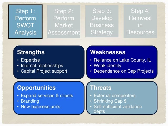 NMC Post Interview Portfolio Follow-up