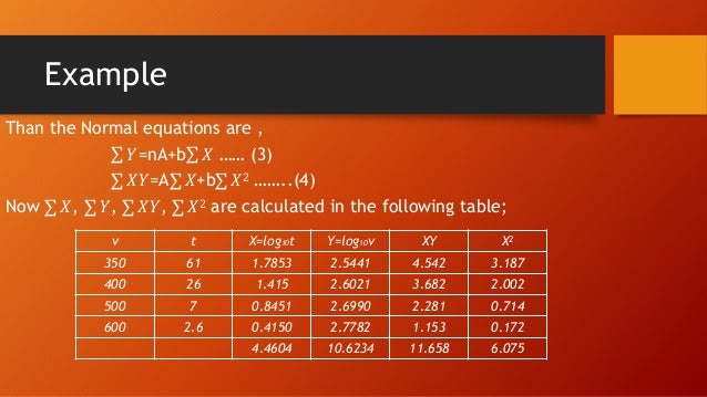 Presentation On Euler And Modified Euler Method And Fitting Of Curve