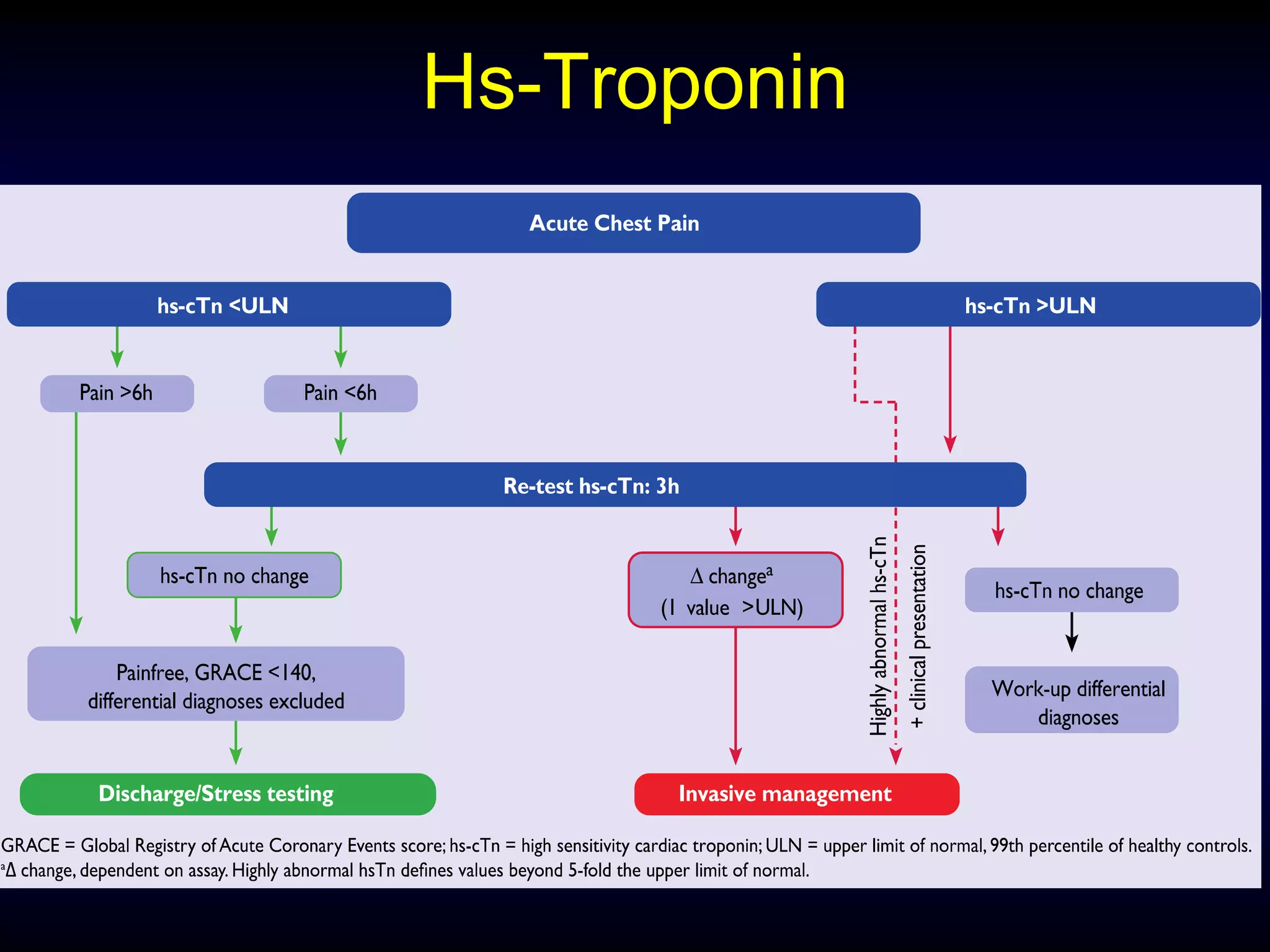 NMCT Cap. TS BS Hoai 2020.ppt