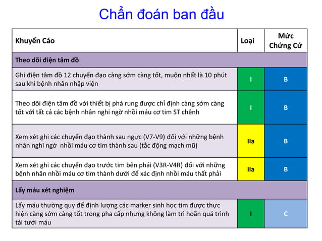 NMCT Cap. TS BS Hoai 2020.ppt