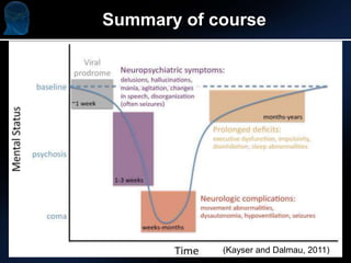 Anti-NMDA receptor encephalitis: Psychiatric presentation and ...