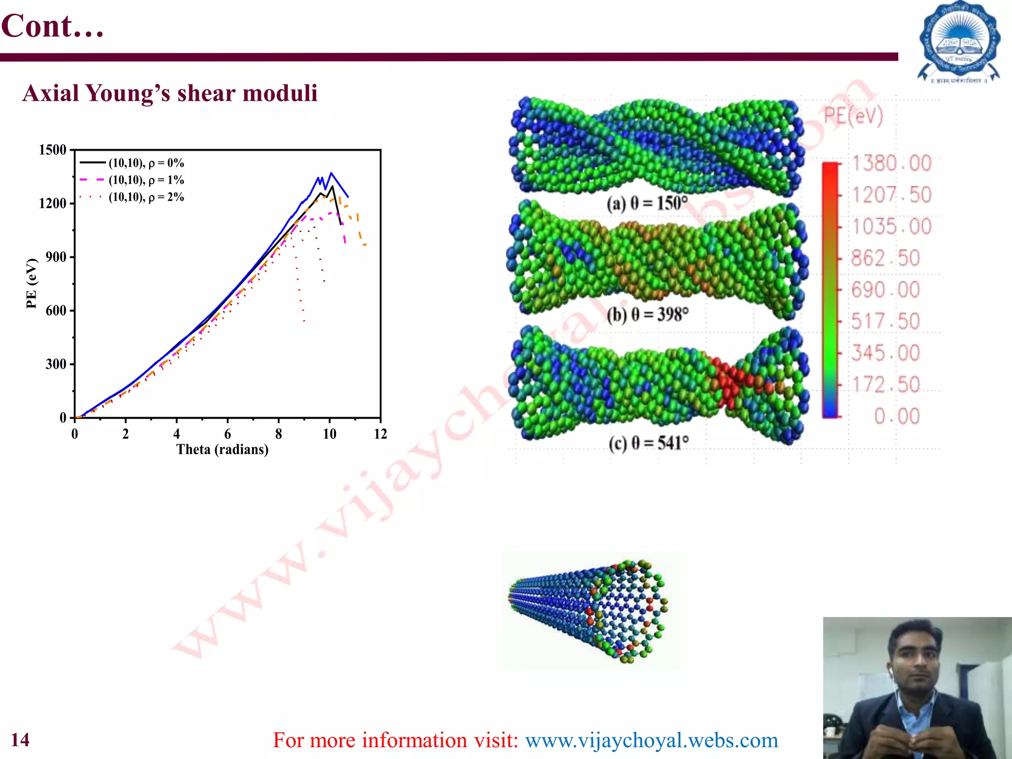 Transversely Isotropic Elastic Properties of Vacancy Defected Boron Nitride Nanotubes Using ...