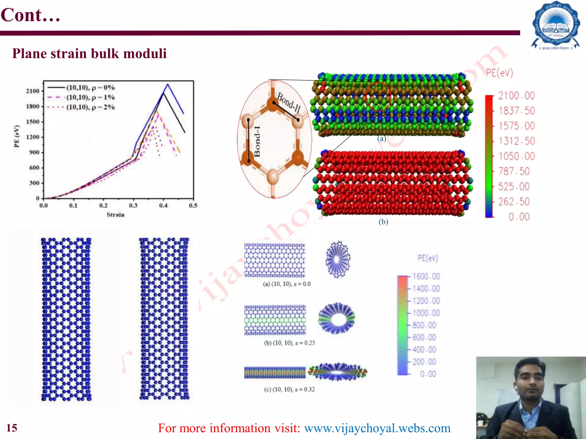 Transversely Isotropic Elastic Properties of Vacancy Defected Boron Nitride Nanotubes Using ...