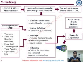 Transversely Isotropic Elastic Properties of Vacancy Defected Boron Nitride Nanotubes Using ...