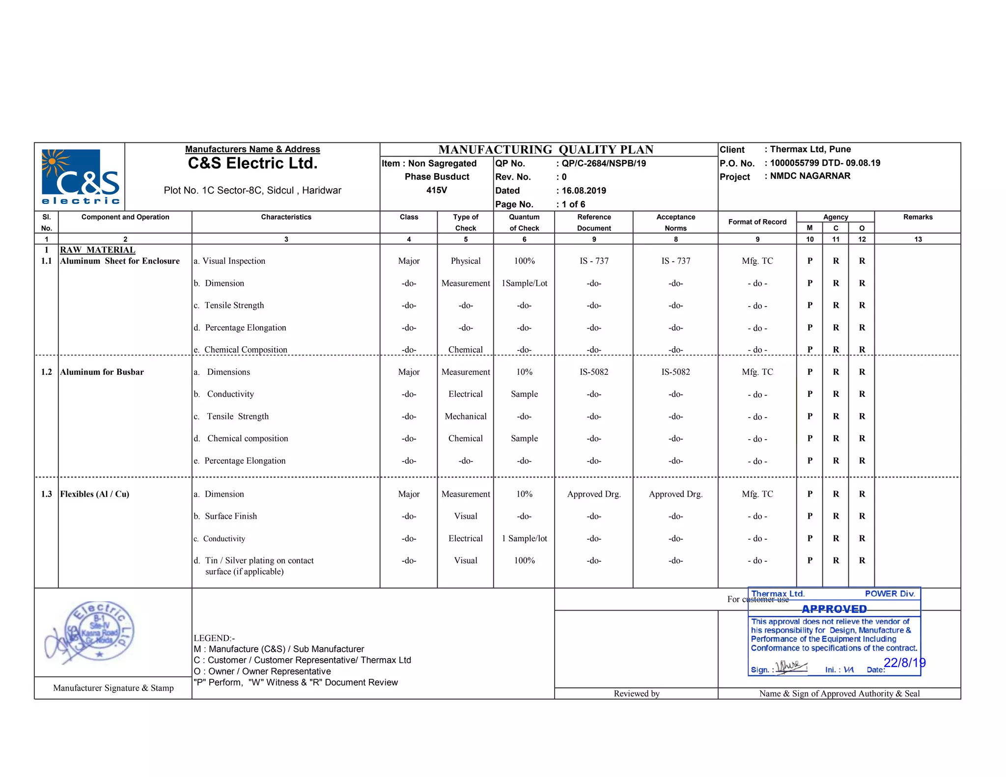 Nmdc nspb c 2684 qap-approved | PDF