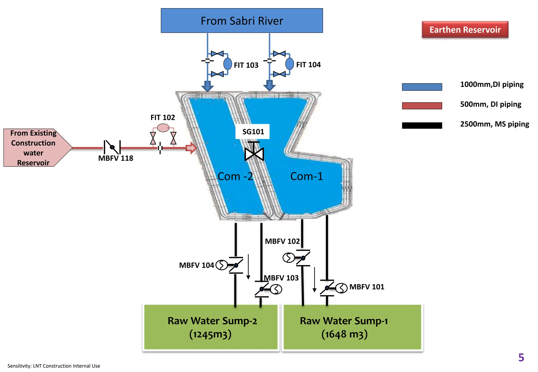 NMDC Scheme Tracing By Yogesh Yadav.pptx NMDC Scheme Tracing By Yogesh Yadav.pptx