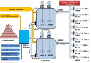 NMDC Scheme Tracing By Yogesh Yadav.pptx